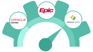 Patient Reported Outcomes Software | PatientIQ